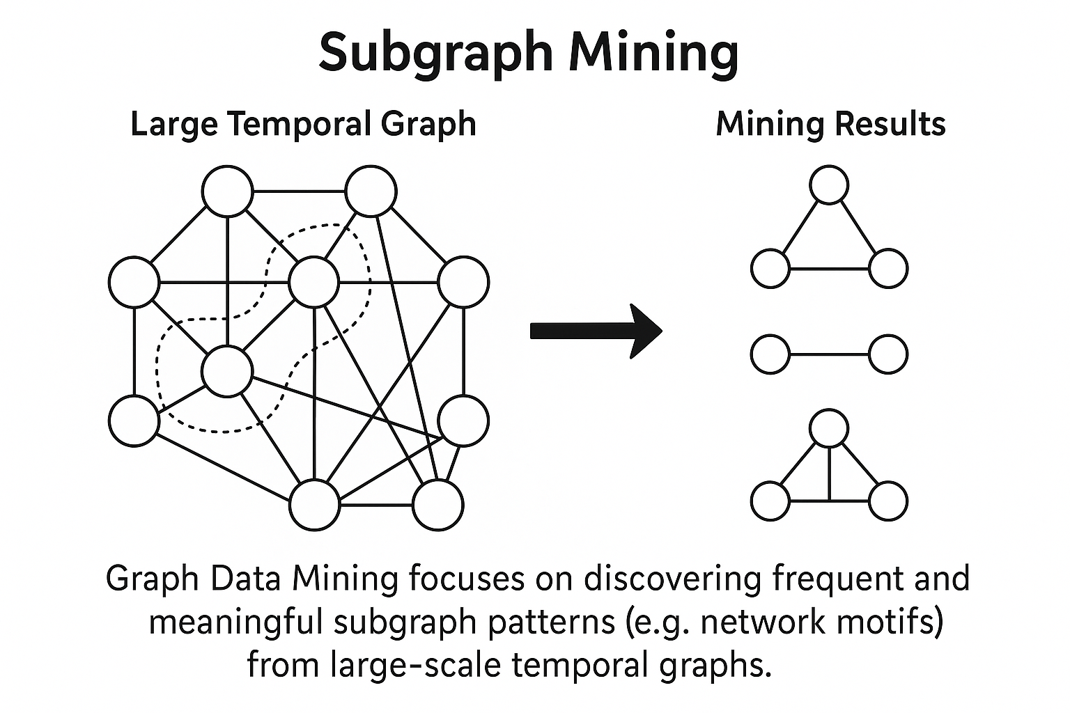 Graph Data Mining Sigmaouc